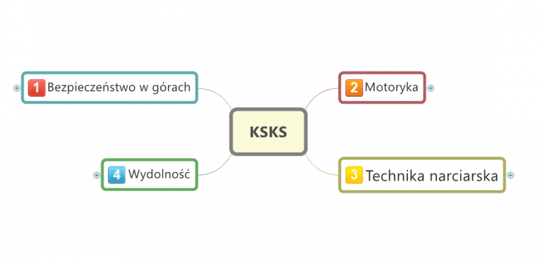KSKS - Sekcja Narciarstwa Wysokogórskiego