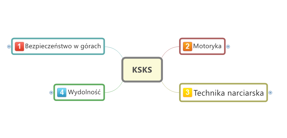 KSKS - Sekcja Narciarstwa Wysokogórskiego